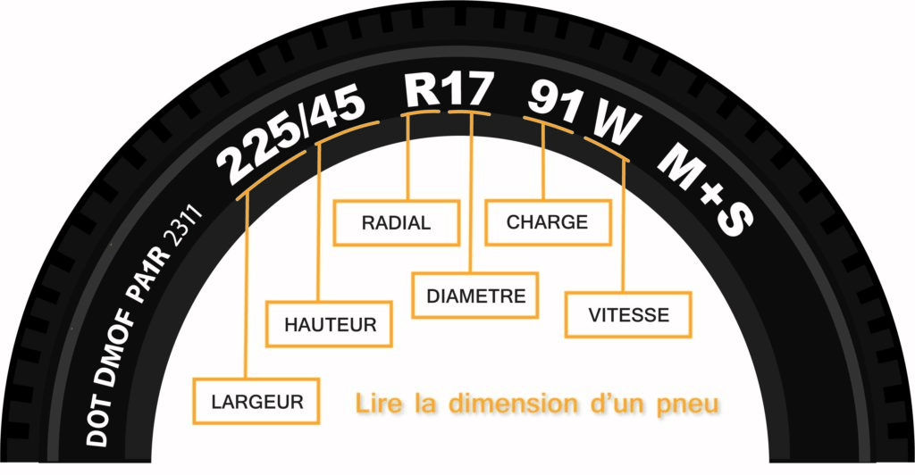 Pneu Signification Lettre Bovenmen Shop pneu-signification-lettre-bovenmen-shop